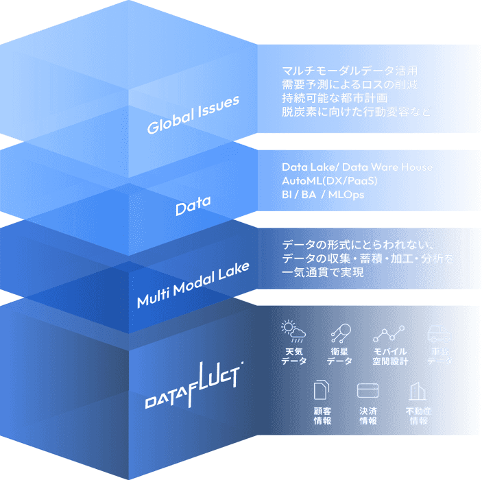 データビジネス創出ならDATAFLUCT[データフラクト]JAXAベンチャー